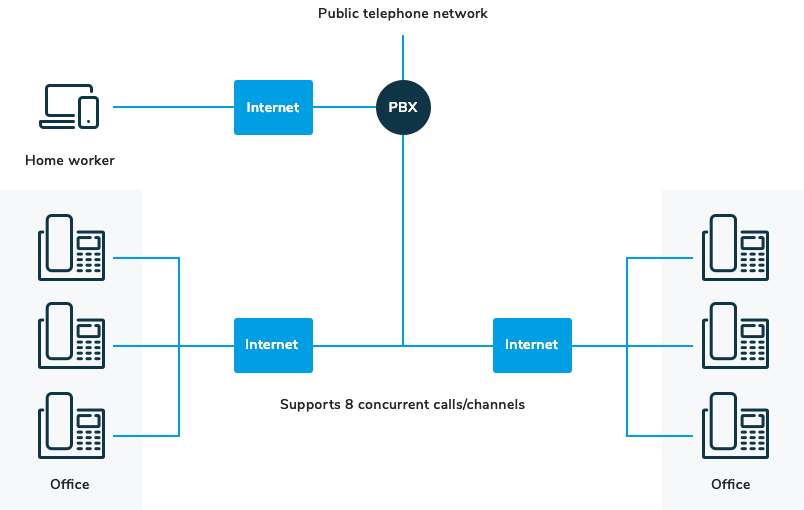Northway • A smarter way to connect